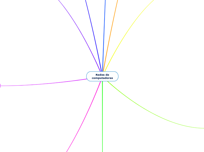 Redes de computadoras - Mind Map